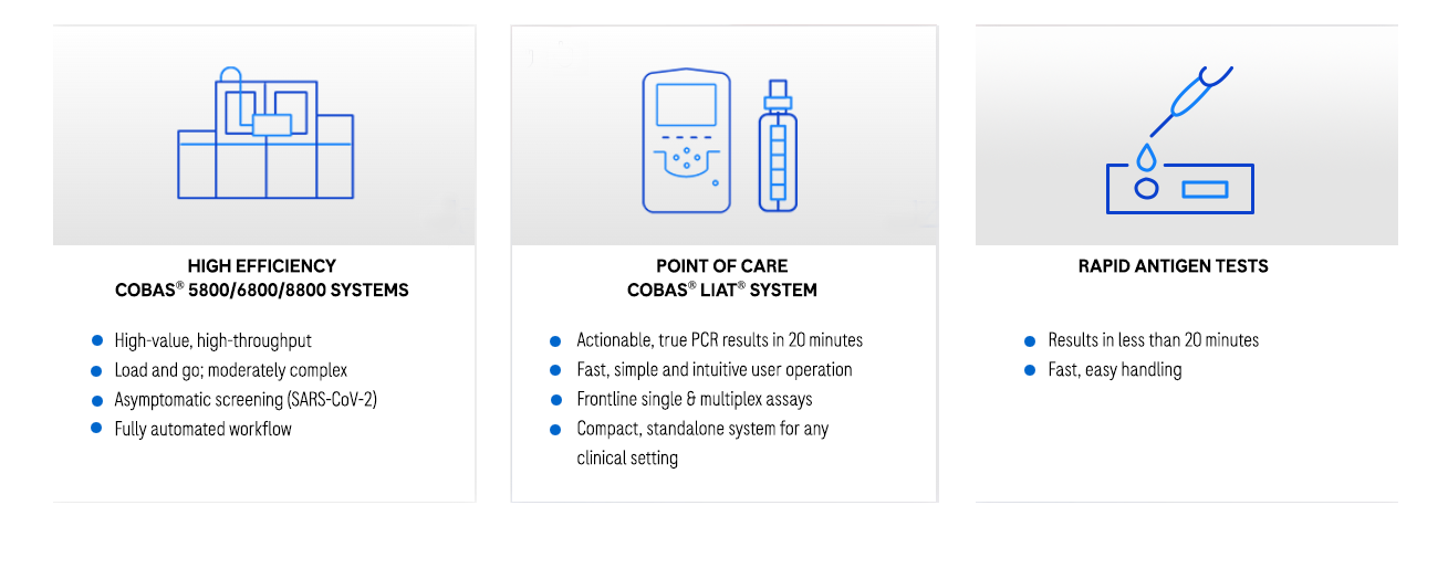Roche has testing solutions where and when it matters